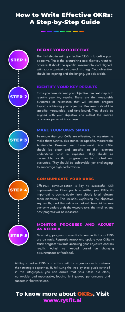 How to Write Effective OKRs: A Step-by-Step Guide | Hire the Right ...